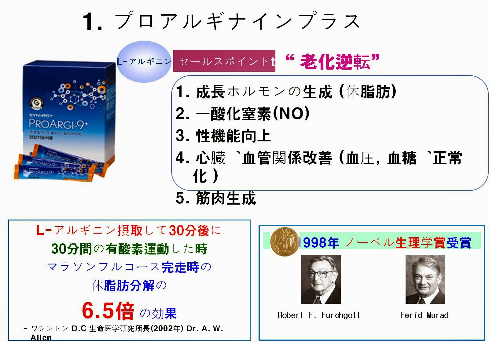 I Love synergy korea DETOX: 2013