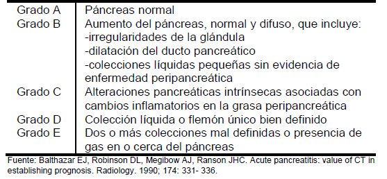 Blog De todo: Clasificaciones en Gastroenterologia 06 Pancreatitis ...