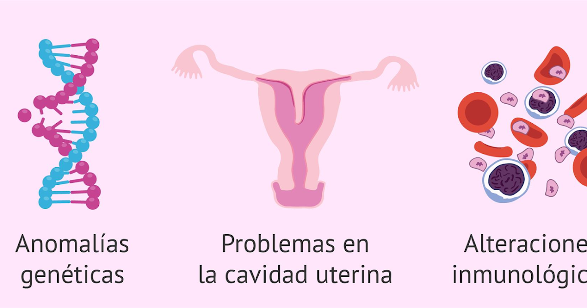 Causas del aborto