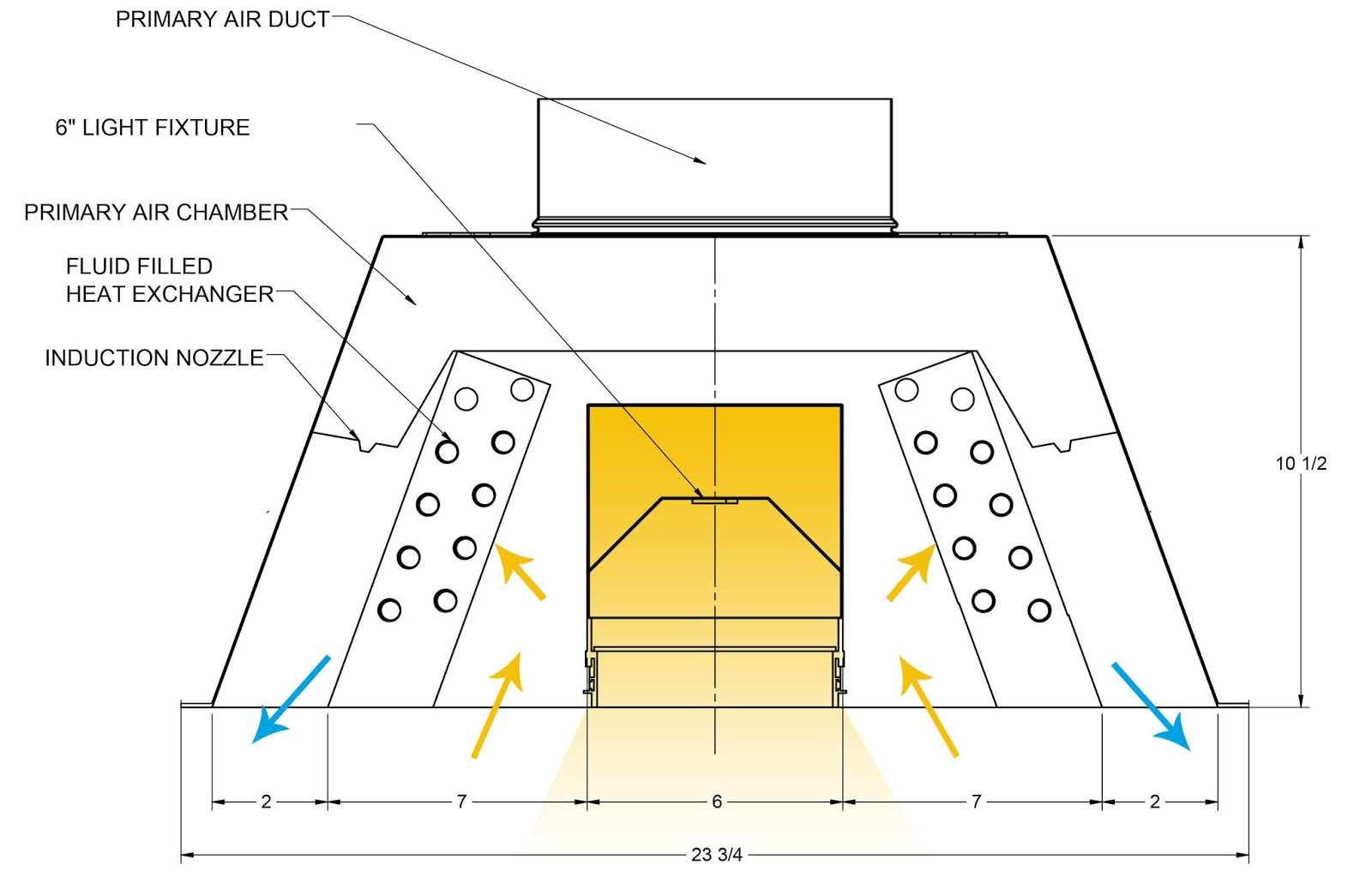 Titus Engineering Corner: Top Five Benefits of HVAC and Lighting ...