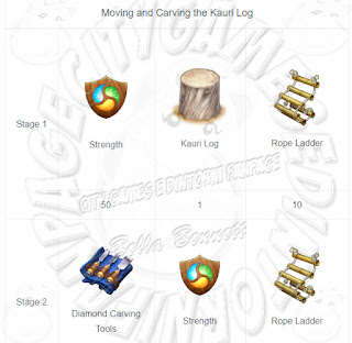 Fans di CityGames Blog: Taonga The Island Farm-Island of the First ...