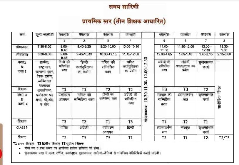 Primary School TIME TABLE :एक शिक्षक, दो शिक्षक, तीन शिक्षक, चार शिक्षक ...