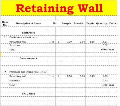 RETAINING WALL ESTIMATE |RETAINING WALL ESTIMATOR | CIVIL WEBSITE