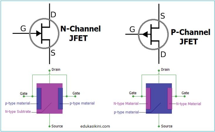 Apa itu JFET? Penjelasan, Konstruksi, Cara Kerja, dan Biasnya - EDUKASIKINI.COM