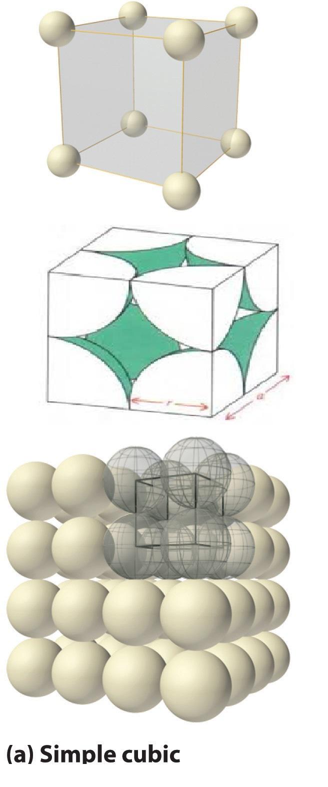 EDUCATION BLOG: Simple cubic