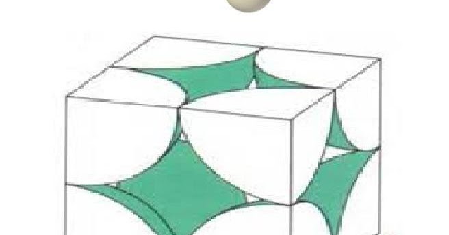 EDUCATION BLOG: Simple cubic