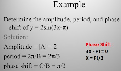 Product Design Engineering: Maths