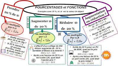 Cours de Mathématiques en Mandala/Carte mentale