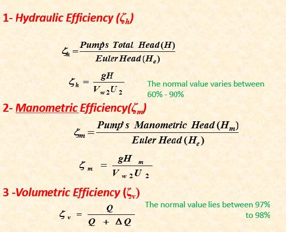 FLUID MECHANICS : Energy losses and efficiency of centrifugal pump