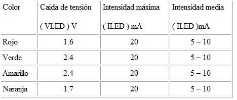 "EL DIODO LED": ¿QUÉ ES UN DIODO LED?