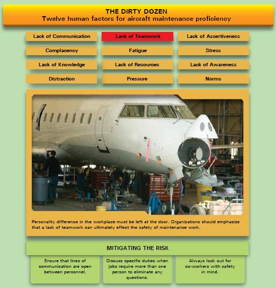 HUMAN FACTORS