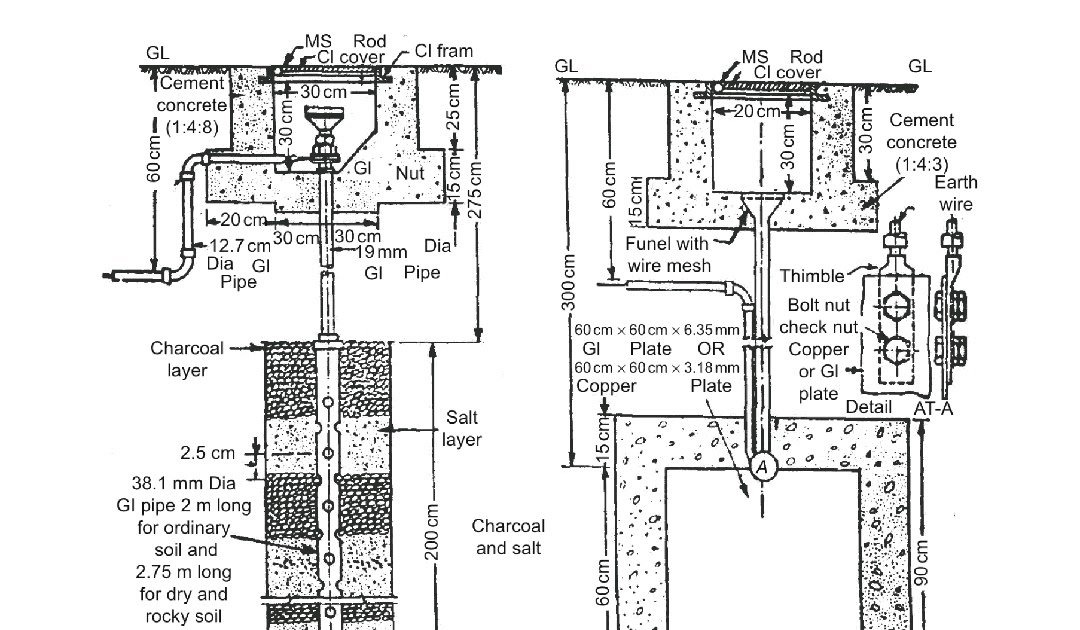 Electrical Exams MCQ: Earthing and purpose of earthing
