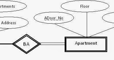 Advanced Database Management System - Tutorials and Notes: Reduction of ...