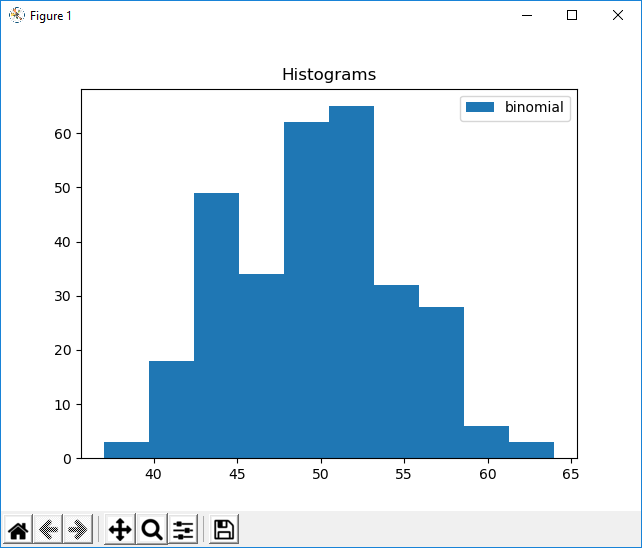 +tech Blog: Machine Learning - Draw Basic Graphs with Matplotlib