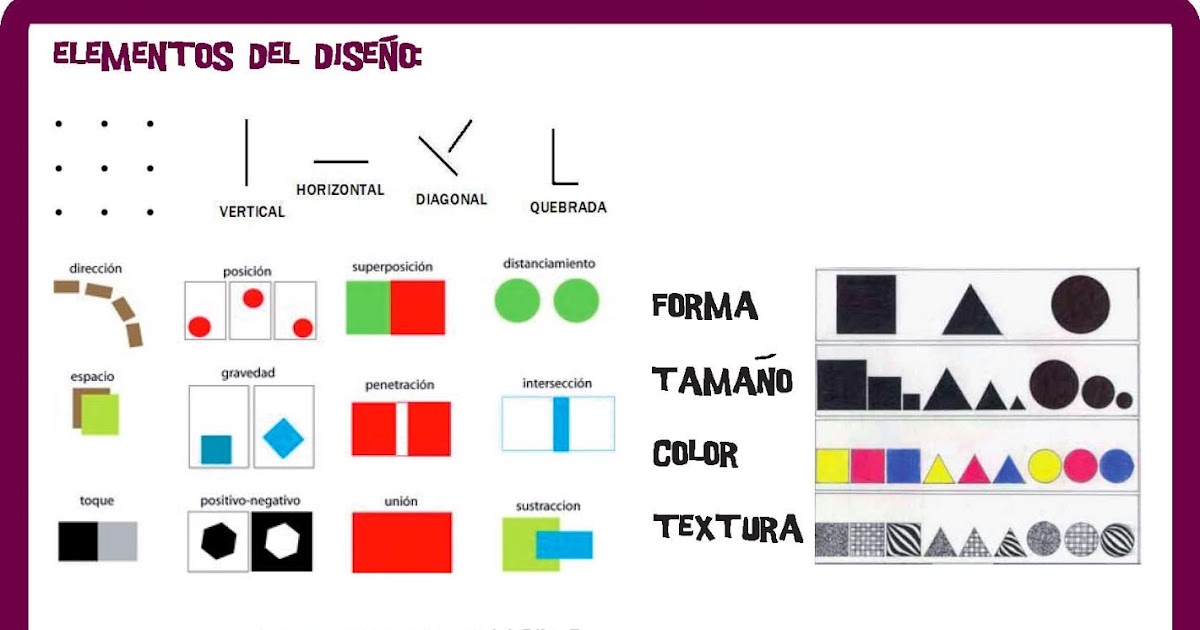 Principios Visuales De Composición Digital: Elementos Del Diseño