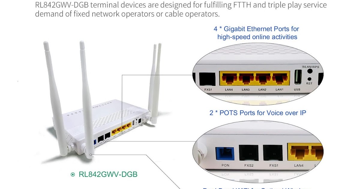 What is ONU (Optical Network Unit)