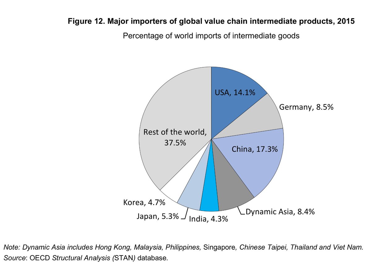 GLOBALE WIRTSCHAFT: Kurze Geschichte des internationalen Handels - seit ...