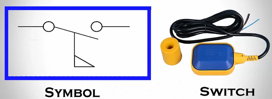 ELECTRICAL ENGINEERING TECHNOLOGY: Types of Switches and Their uses.