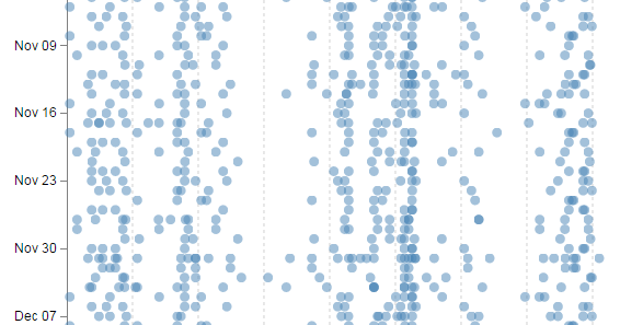 D3js Tips And Tricks Raspberry Pi Gpio Sensors Part 1 Measurement