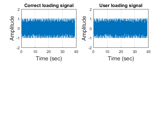 Biomedical Signal and Image Processing projects using Matlab and ...