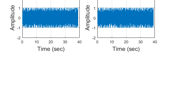 Biomedical Signal and Image Processing projects using Matlab and ...