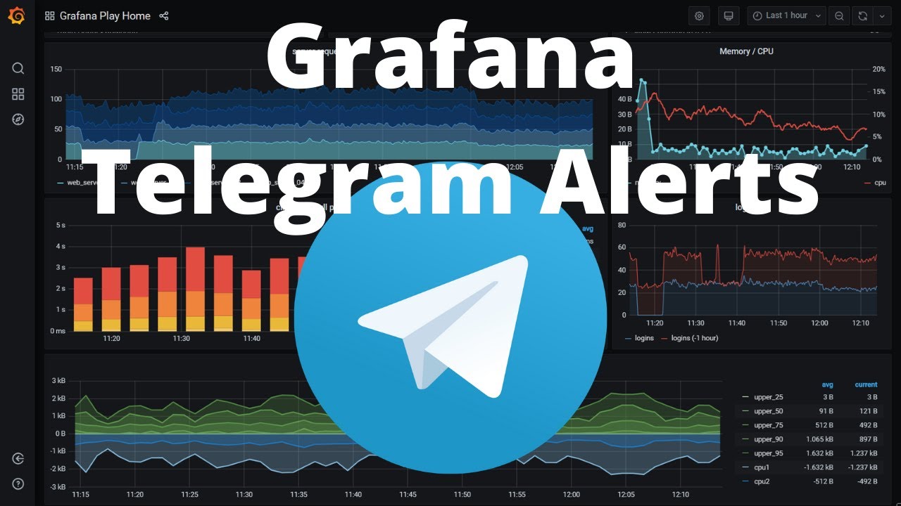 Hướng dẫn tạo Alert cho Grafana gửi đến Telegram