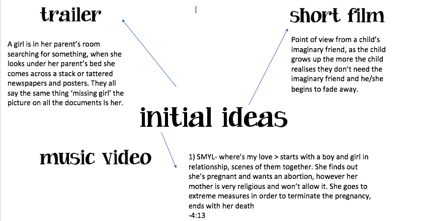 Initial ideas