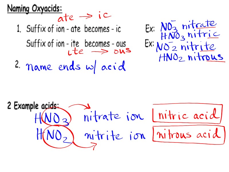 Chemistry: Naming Acids Rules and Practice