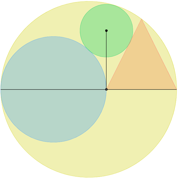The Center of Math Blog: Throwback Fact: Sangaku