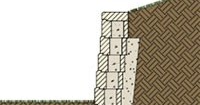 The Allan Block Blog: What makes a Retaining Wall Work?