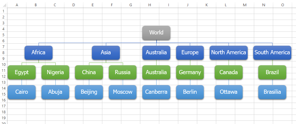Eng. Shady Mohsen blog: Save hierarchy data in Excel