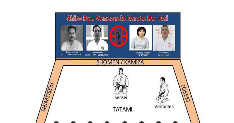 SHITO RYU VENEZUELA KARATE DO KAI