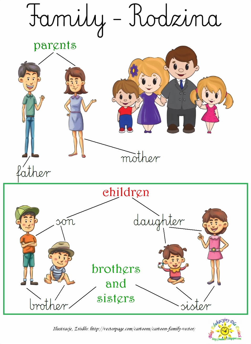 BLOG EDUKACYJNY DLA DZIECI: FAMILY - RODZINA