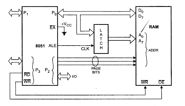 A "MEDIA TO GET" ALL DATAS IN ELECTRICAL SCIENCE...!!: Data Memory Of ...