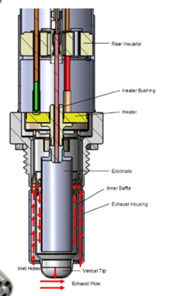 Auto-TEC: Αισθητήρας Σωματιδίων Bosch PM sensor