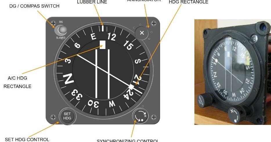 La brújula remota: Remote Indicating Compass (RIC)