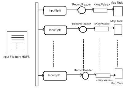 Programming for beginners: Hadoop: RecordReader