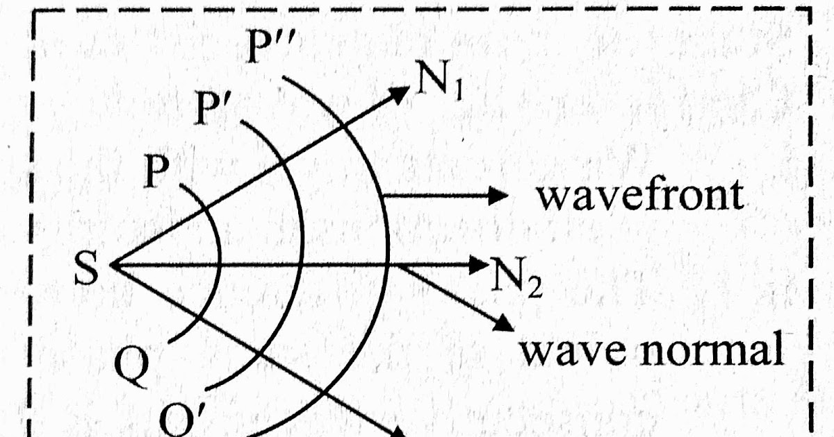 St+: What are the main characteristics of the wave normal
