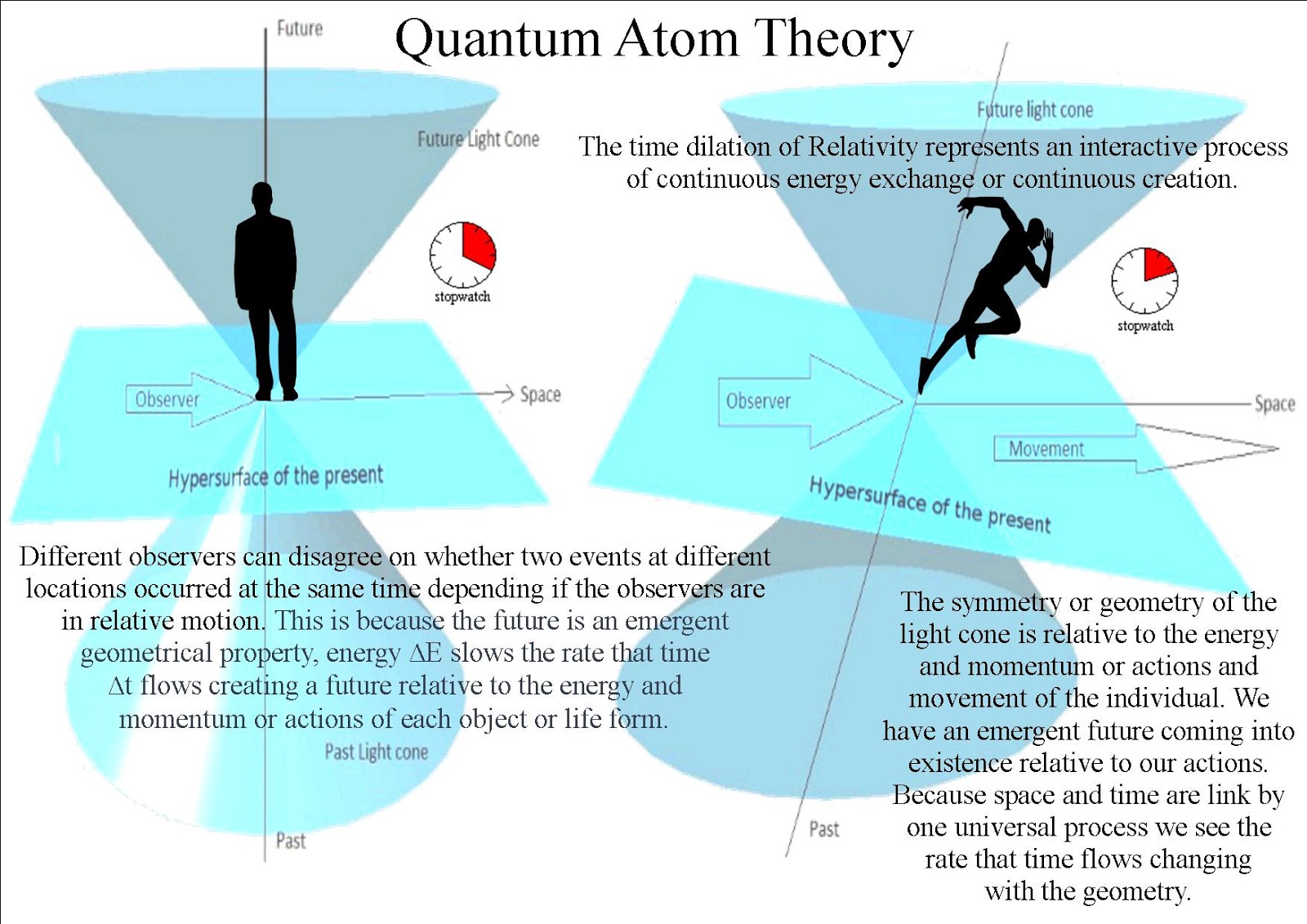 Theoretical Physics previously quantum art and poetry: Presentism the ...