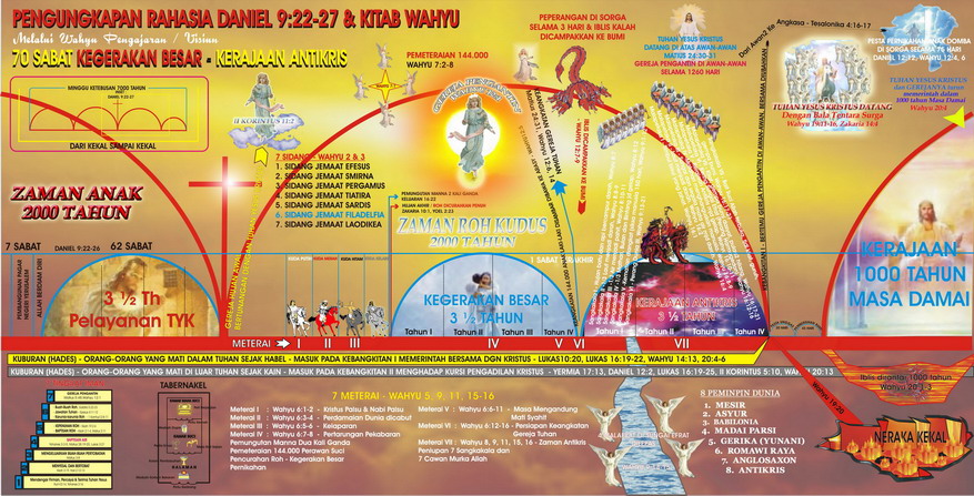 KEGERAKAN BESAR dan KEGERAKAN ANTIKRIST