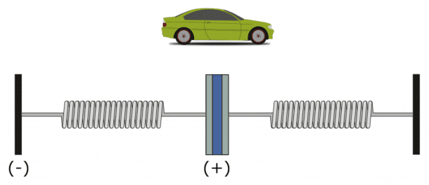 AKSELEROMETER BERBASIS ARDUINO : TUTORIAL & PEMBAHASAN