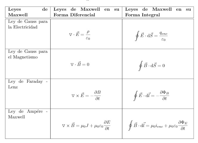 Leyes de Maxwell