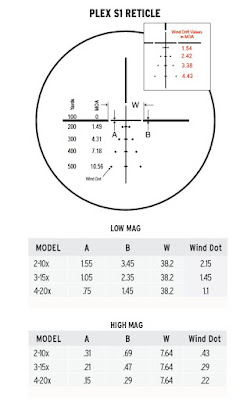 35 Whelen Woods: Steiner S1 Reticle and the 7mm-08
