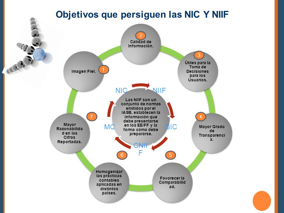 NovoContable: NICS y NIIF Contable