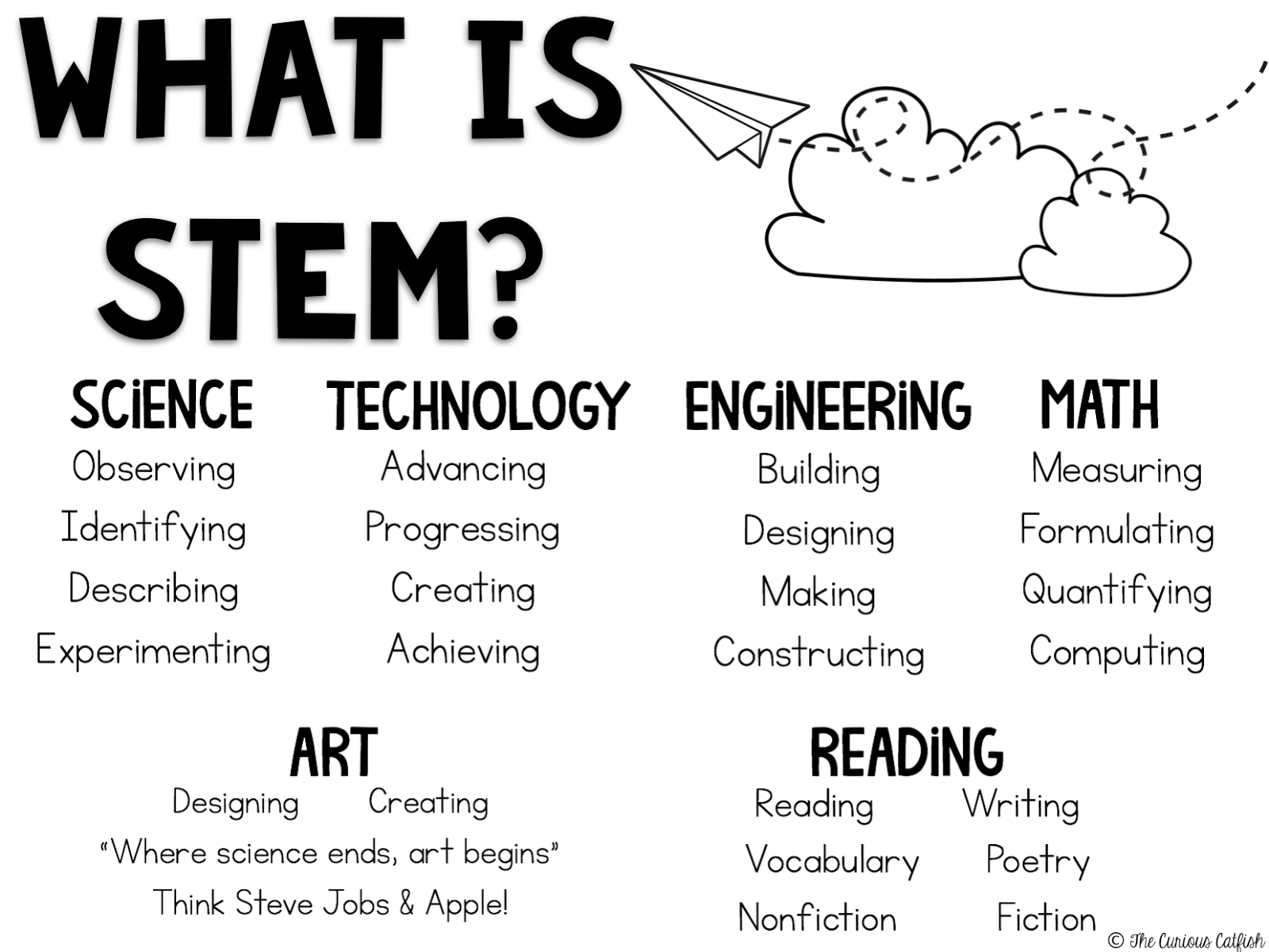 STEM-tember: What is STEM? - The Curious Catfish