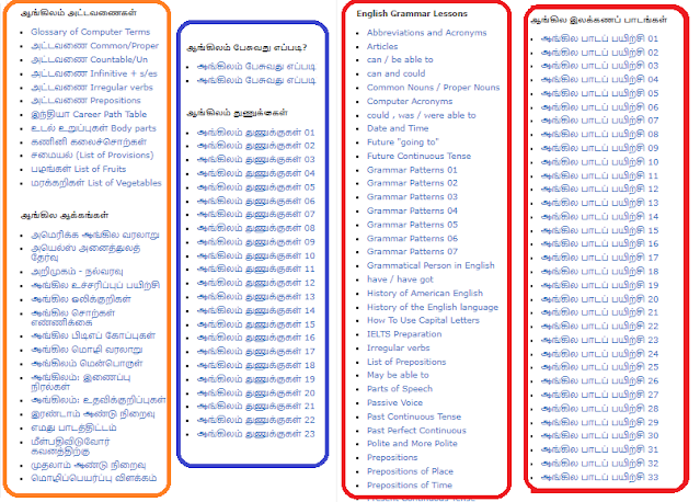 Live like a Compass and Serve as a Clock: Learning English through Tamil