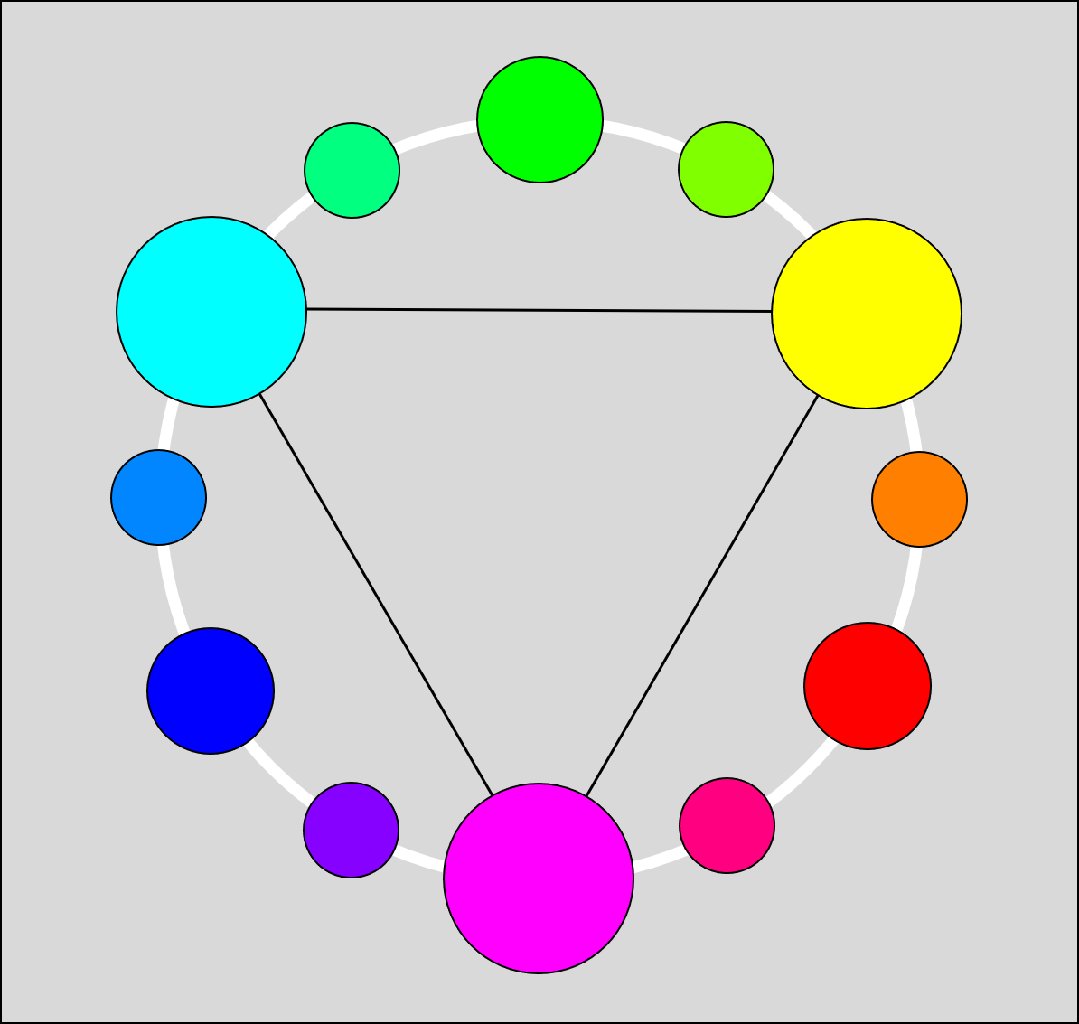 Most Popular Neverfull Color Wheel | semashow.com