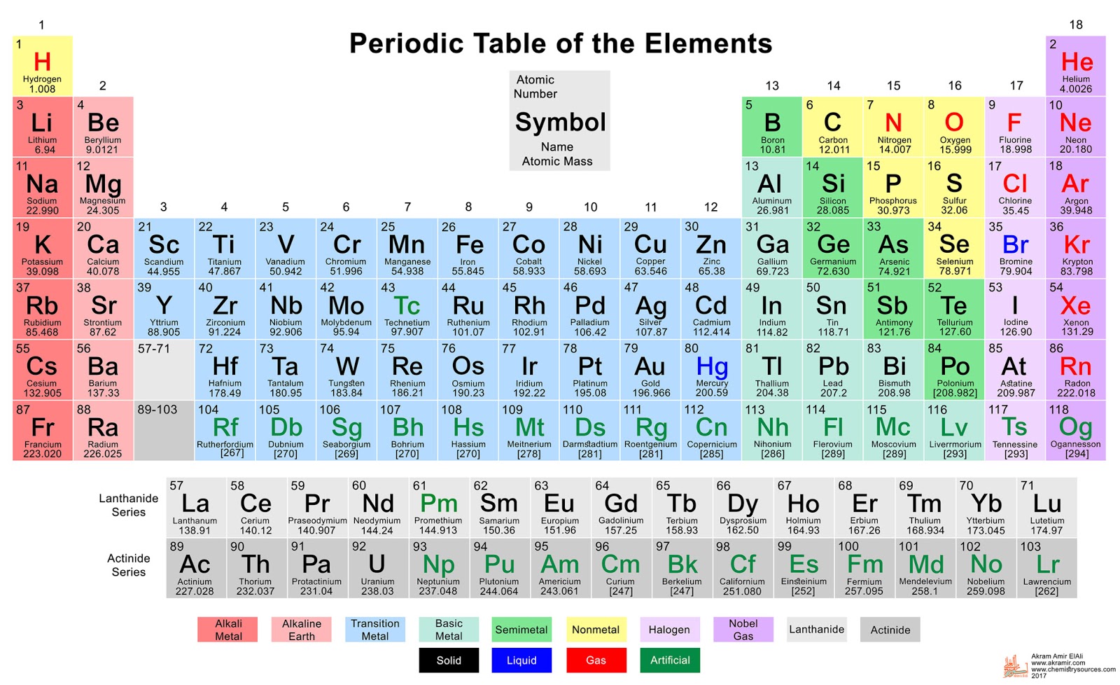 Chemistry 4 Students: Zumdahl Chapter 2: Introduction to periodic table