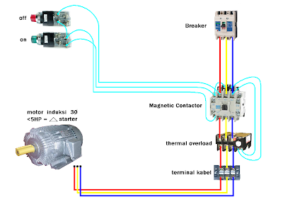 Rangkaian DOL ( Direct On Line ) ~ Guru Listrik Keren