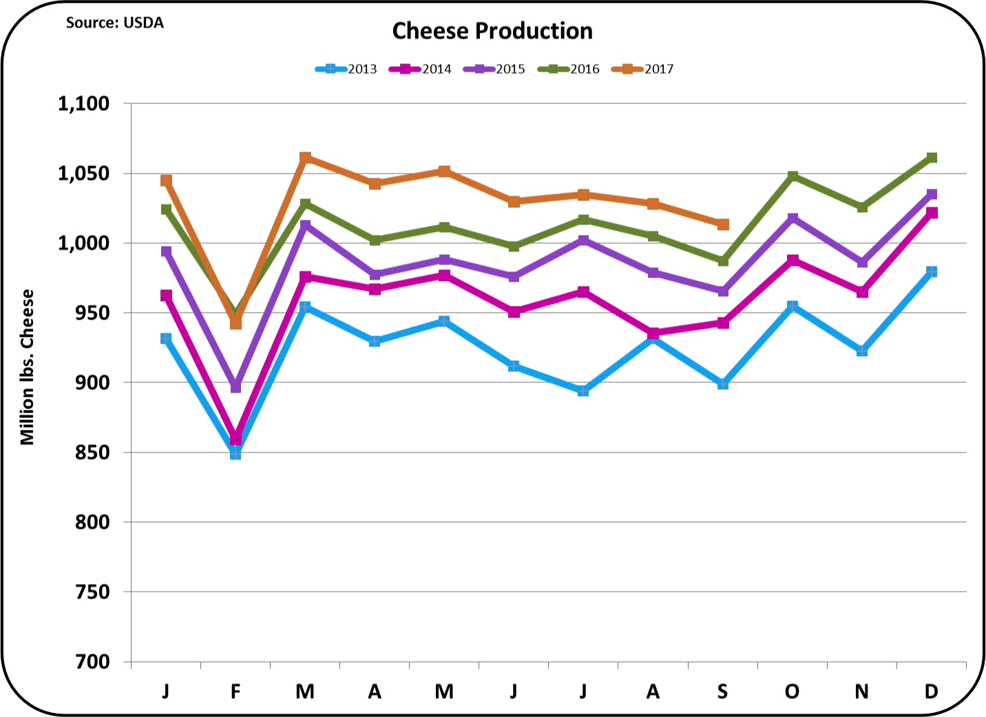 MilkPrice: It was a Very Good Month